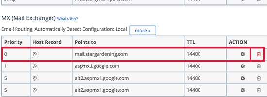 Generic Email Address Ideas For Business Aalsondesign