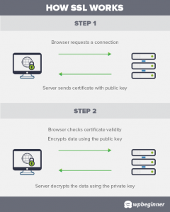 How to Get a Free SSL Certificate for Your Website (Beginner’s Guide)