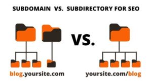 What are Subdomains? (Definition and Examples)